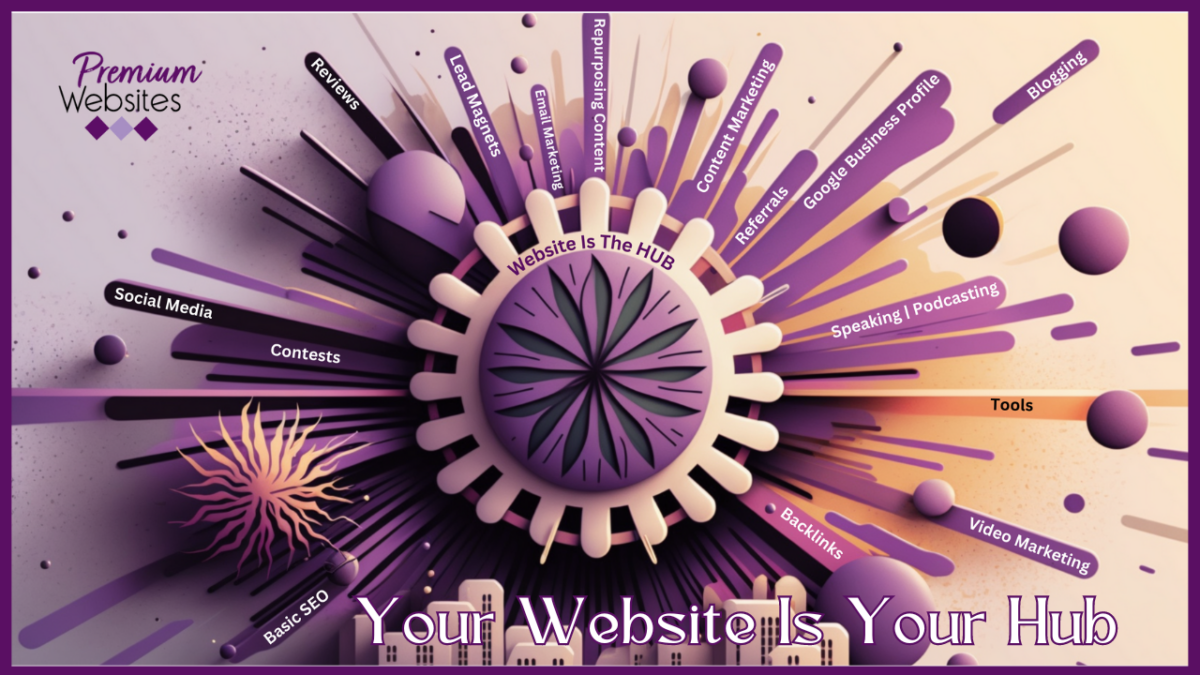 Your Website Is Your Hub • Premium Websites, Inc. | 360-607-4767